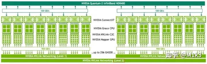 DGX GB200 NVL72 NVLink的互连结构 - 知乎