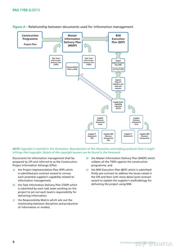 无CDE不BIM? 聊一聊Common Data Environment - 知乎
