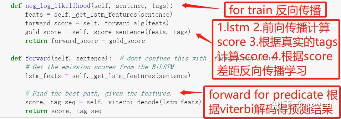 NLP-入门实体命名识别（NER）+Bilstm-CRF模型原理Pytorch代码详解——最全攻略 - 知乎