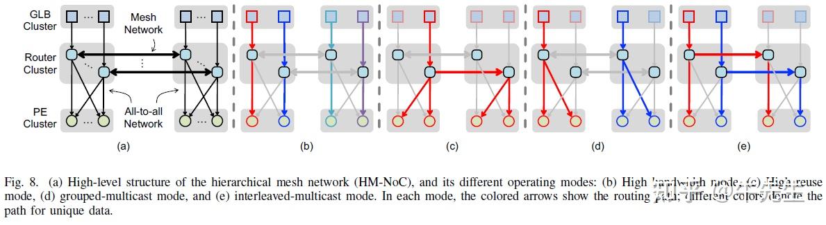 Eyeriss v1v2: A Flexible Accelerator for Emerging Deep Neural Networks ...