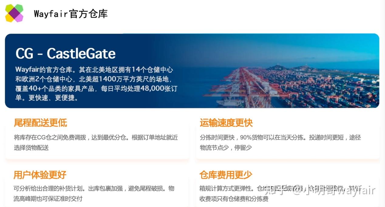 Wayfair CastleGate仓政策解读：这些隐藏福利你可能还不知？ - 知乎