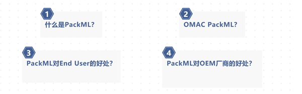 洞见 | 老宋聊工控-PackML：互联生产的标准 - 知乎