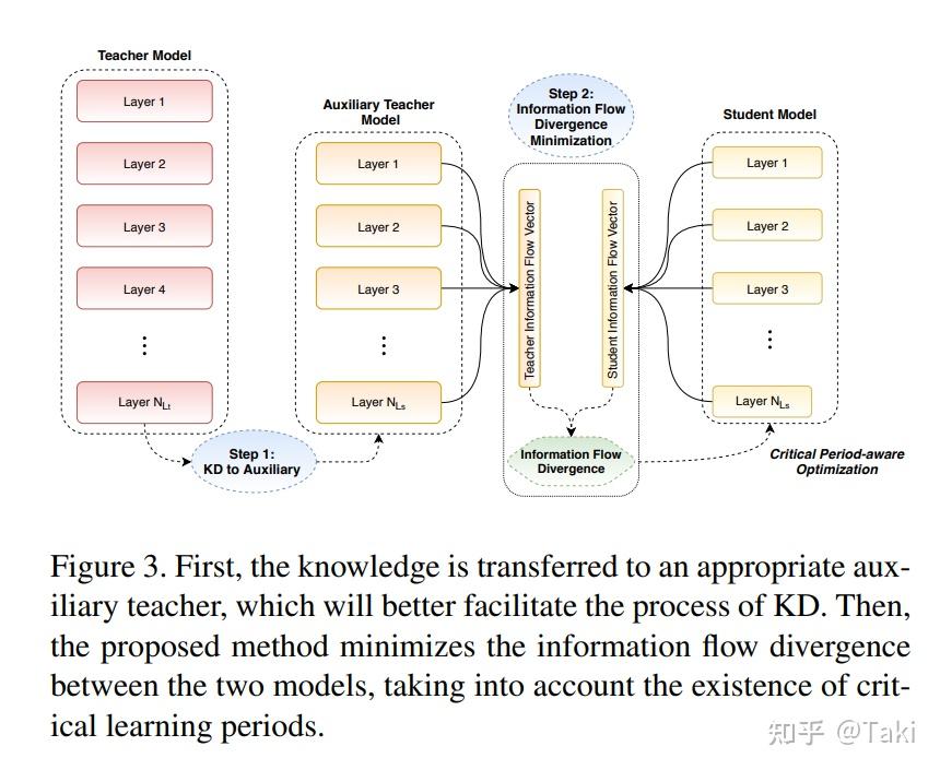 Learning Deep Representations with Probabilistic Knowledge Transfer - 知乎