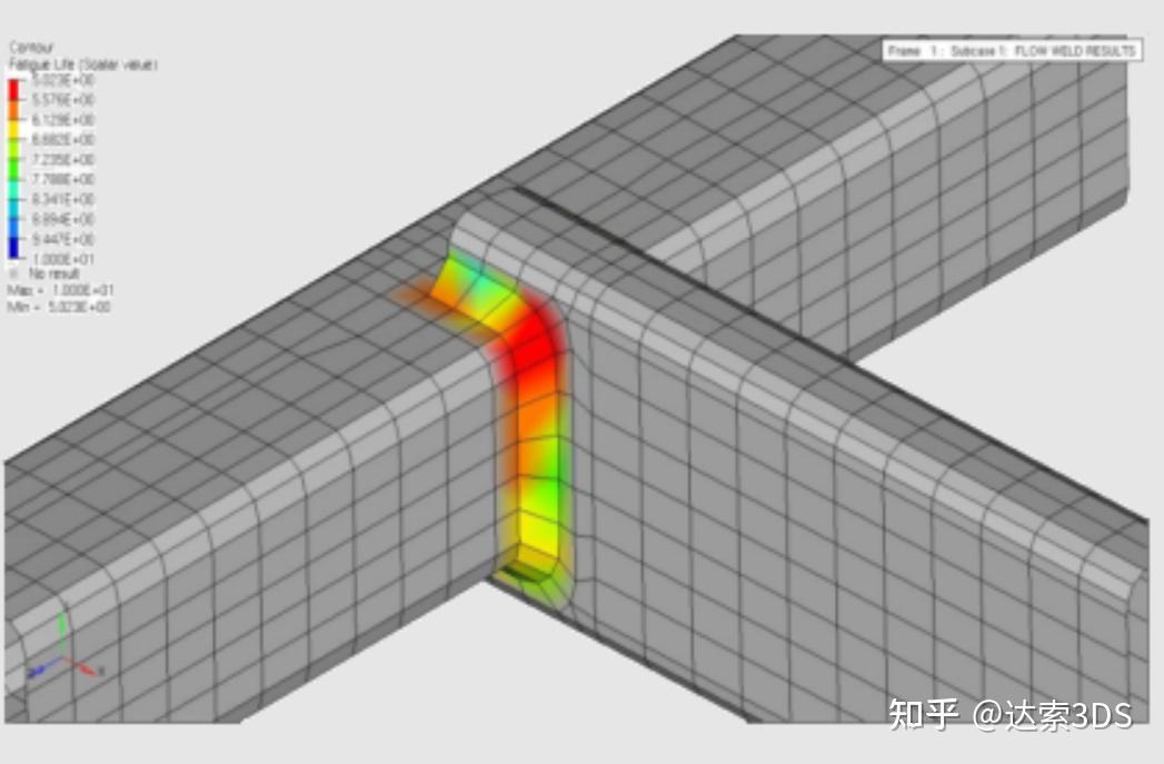Simulia Fe-Safe 疲劳仿真｜ 达索系统® - 知乎