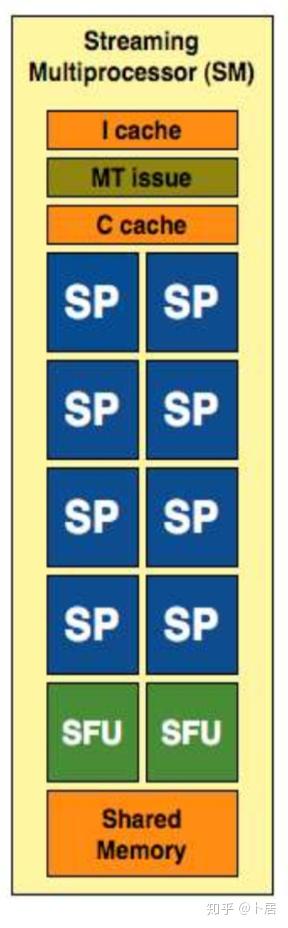聊聊 GPU 峰值计算能力 - 知乎