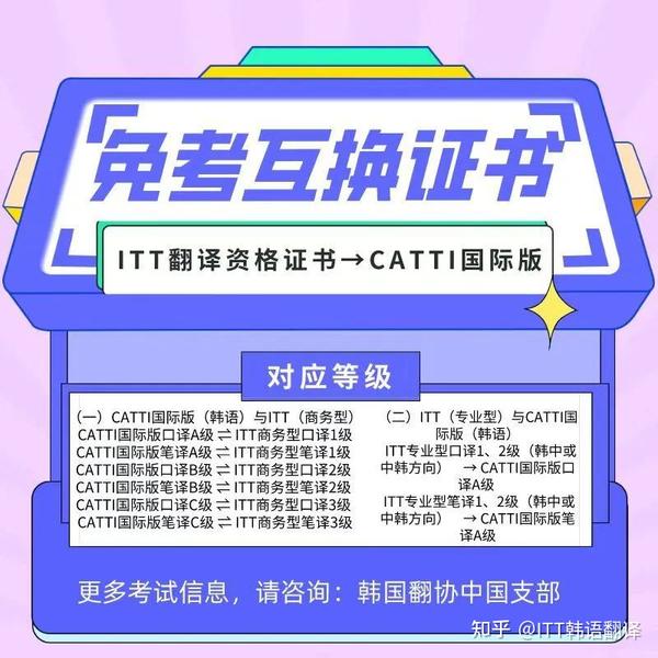 第60届ITT 韩语翻译资格考试·中国考区，考试圆满结束！! - 知乎