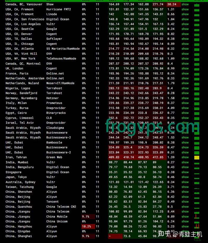 DMIT香港VPS测评(三网CMI) - 知乎