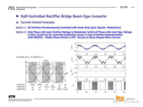 ETH Kolar PPT分享12.06.02：The Essence of Three-Phase PFC Rectifier ...