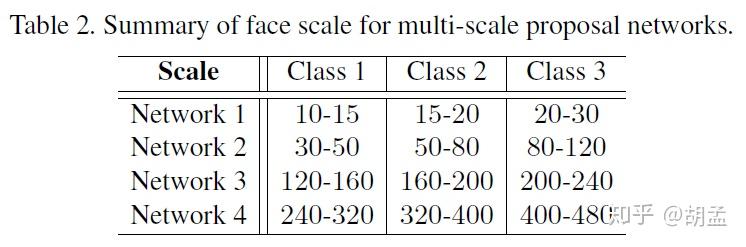 CVPR2016_WIDER FACE - 知乎