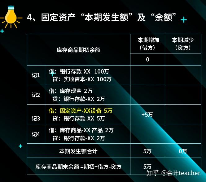 挖到宝了!秒懂会计科目借贷方向及账务处理,有趣又有料好记好用 知乎