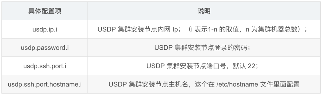 USDP 实测搭建，可替代CDH的免费大数据套件平台 - 知乎