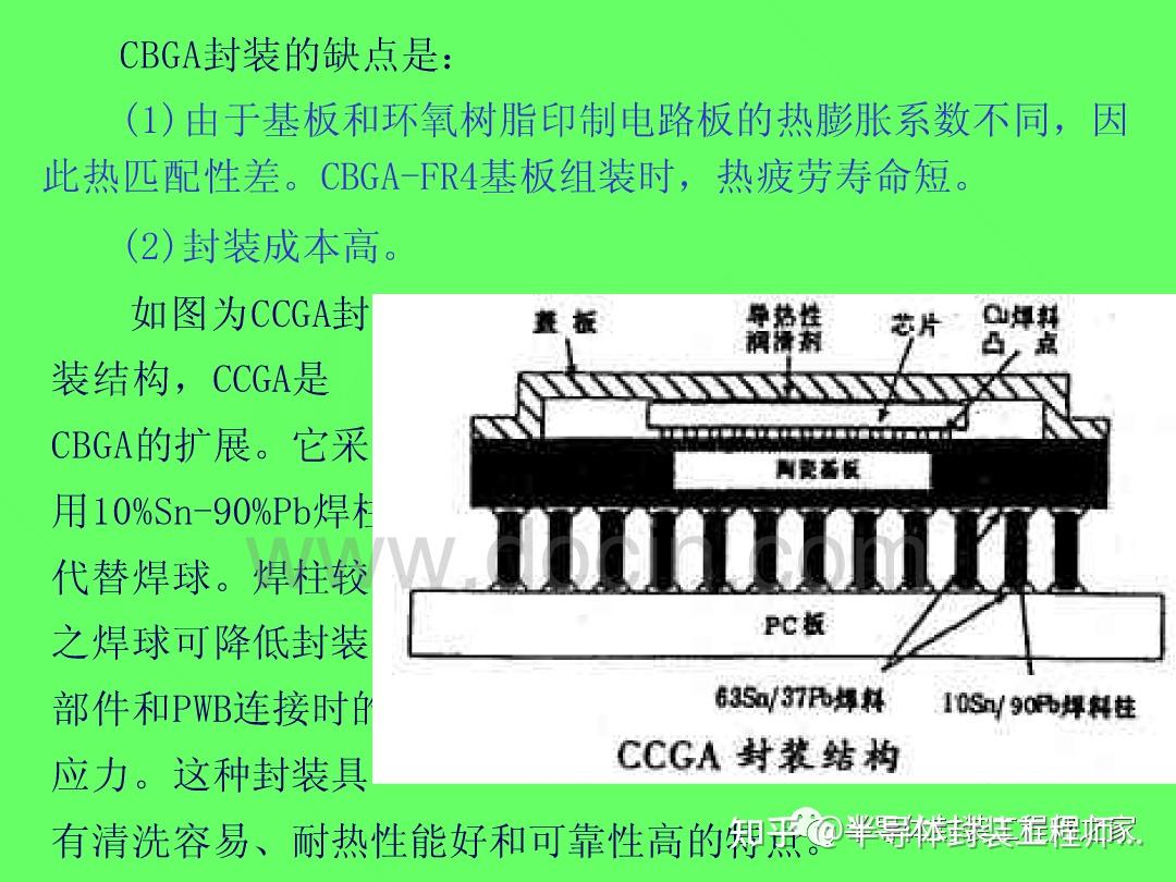 BGA和CSP的封装技术 - 知乎
