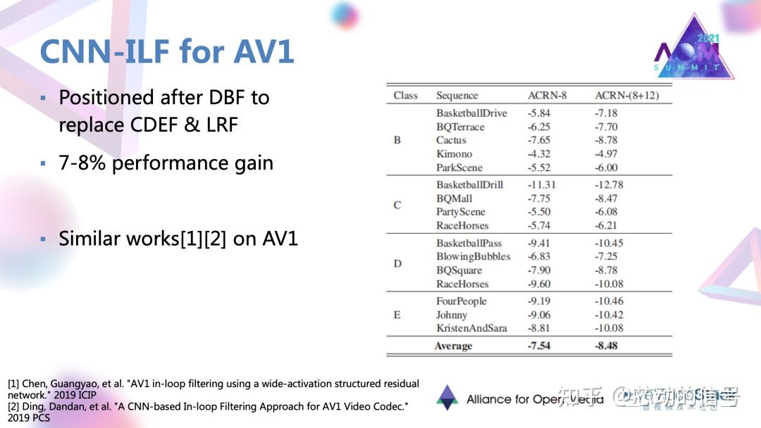 新一代Google-AV1编码优化技术的进展 - 知乎