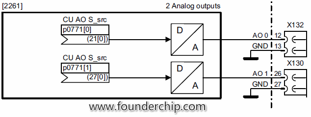 G120变频器控制单元CU240E接线端子是如何定义的？ - 知乎
