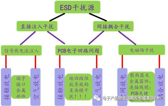 ESD设计分析技巧 - 知乎