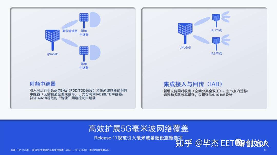 详细解读5G的Rel-17标准 - 知乎