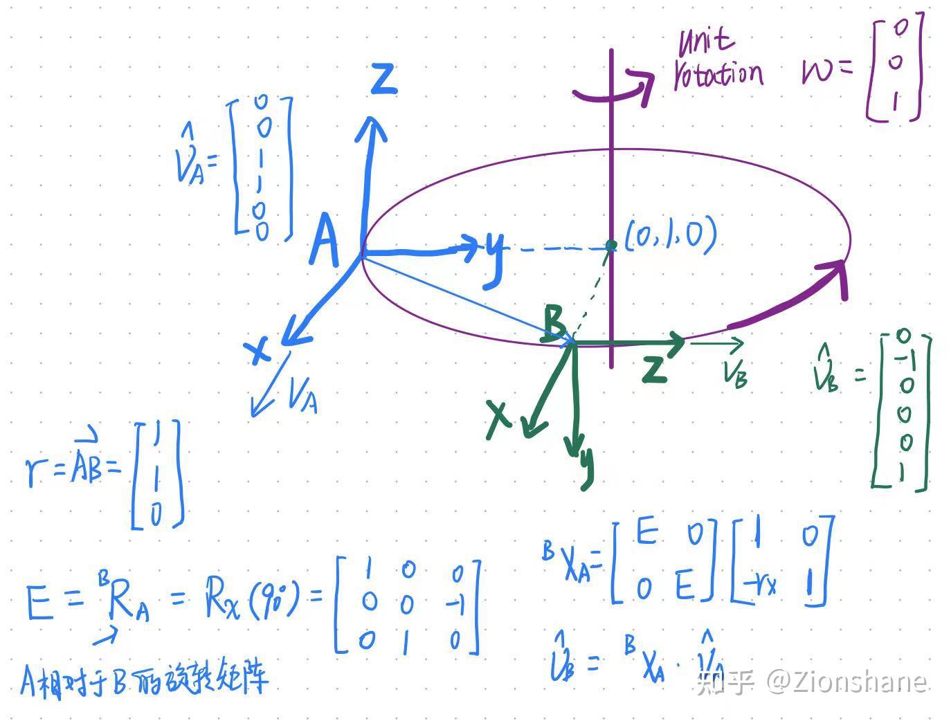 2. Plücker坐标系下的对偶基，坐标变换，叉乘，微分和加速度 - 知乎