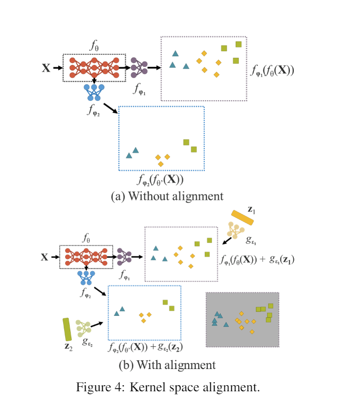 YOLOR《You Only Learn One Representation: Unified Network for Multiple Tasks》论文翻译 - 知乎