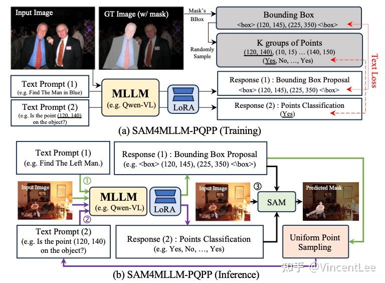 SAM4MLLM：结合多模态大型语言模型和SAM实现高精度引用表达分割 | ECCV'24 - 知乎