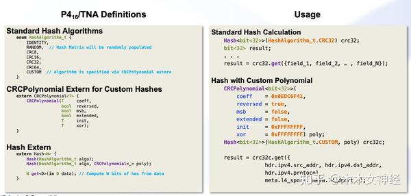 P4-16 for Tofino - 知乎
