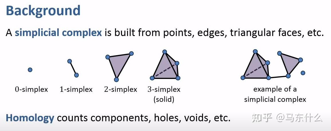 topological data analysis 概述 - 知乎
