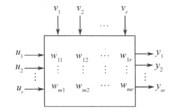 系统辨识基础（最小二乘） - 知乎
