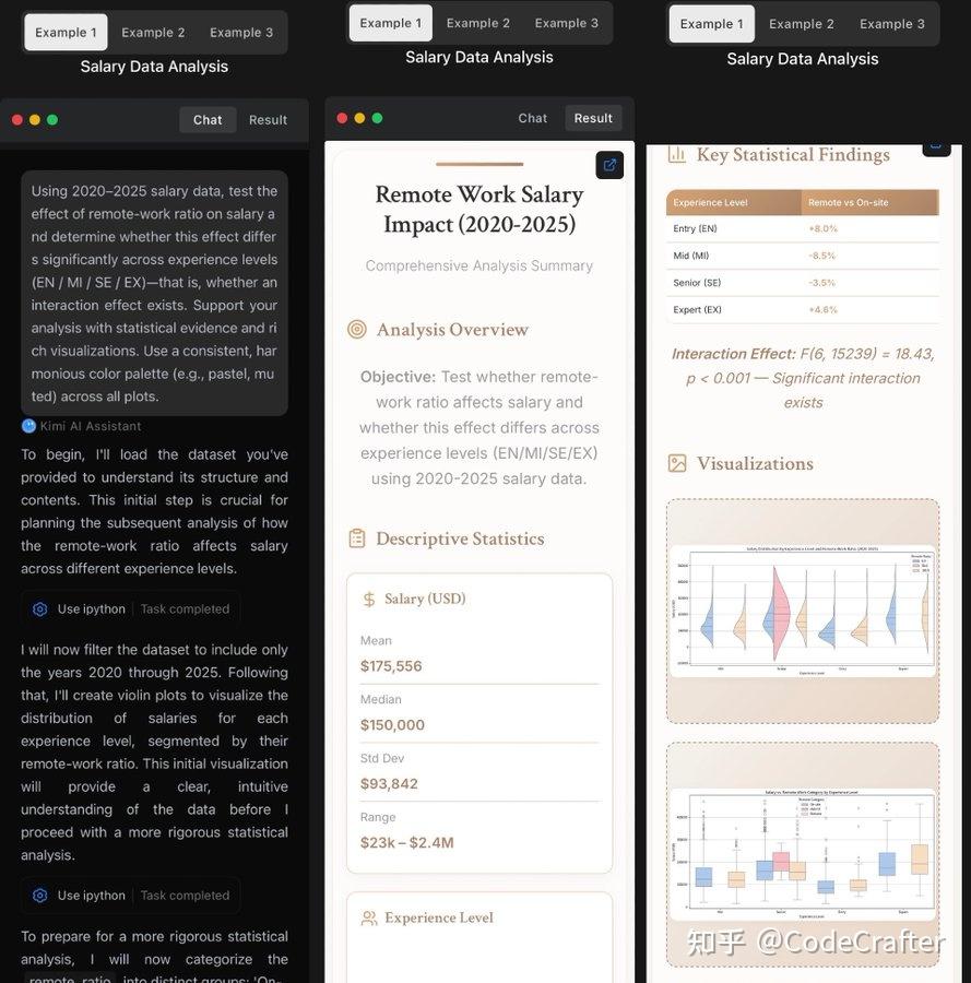 Kimi K2 发布两天即“封神”？80% 成本优势追平 Claude 4、打趴“全球最强 AI”，架构与 DeepSeek 相似！ - 知乎
