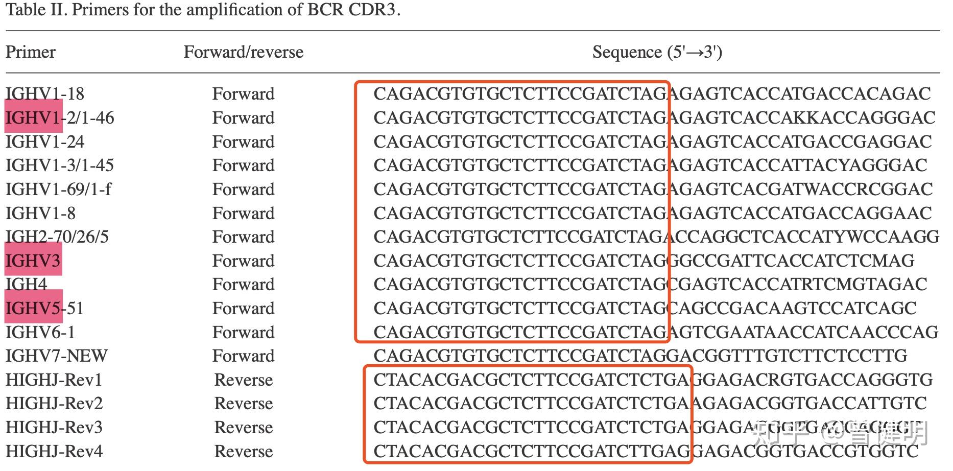 通过IMGT数据库认知免疫组库 - 知乎