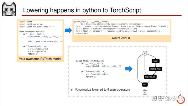 ncnn和pnnx和onnx - 知乎