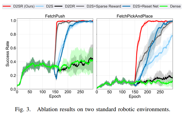 Dense? Sparse? Dense2Sparse! 一种奇怪且有效的奖励函数设计方案 - 知乎