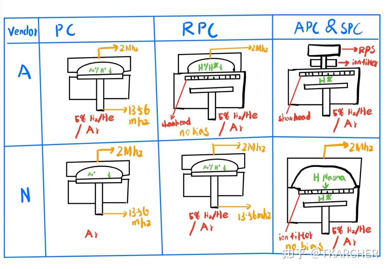 PVD Pre-clean introduction - 知乎