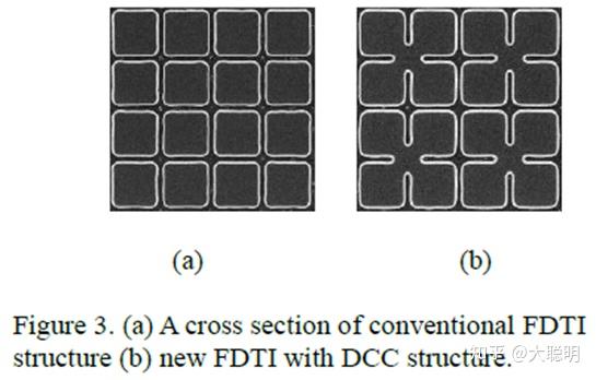 三星发布的一种DCC式FDTI结构 - 知乎