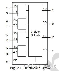 CD4043BE/CD4043BDR/CD4043最新中文资料 - 知乎
