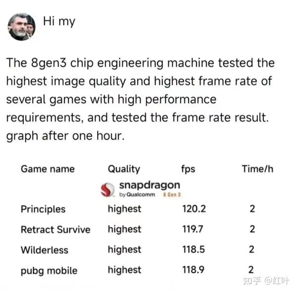 2023年618，直接入手骁龙8Gen2还是等骁龙8Gen3？骁龙8Gen3值得期待吗？ - 知乎