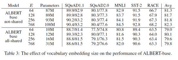Bert/Albert/Roberta系列论文阅读对比笔记 - 知乎