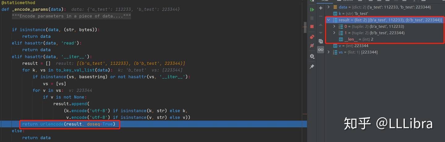 requests中post参数data和json区别 - 知乎