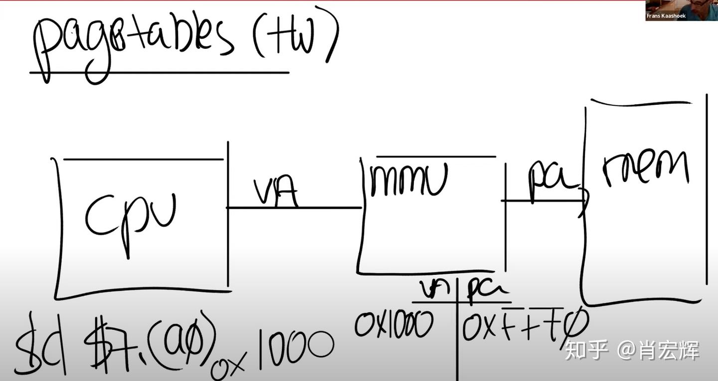 4.3 页表（Page Table） - 知乎
