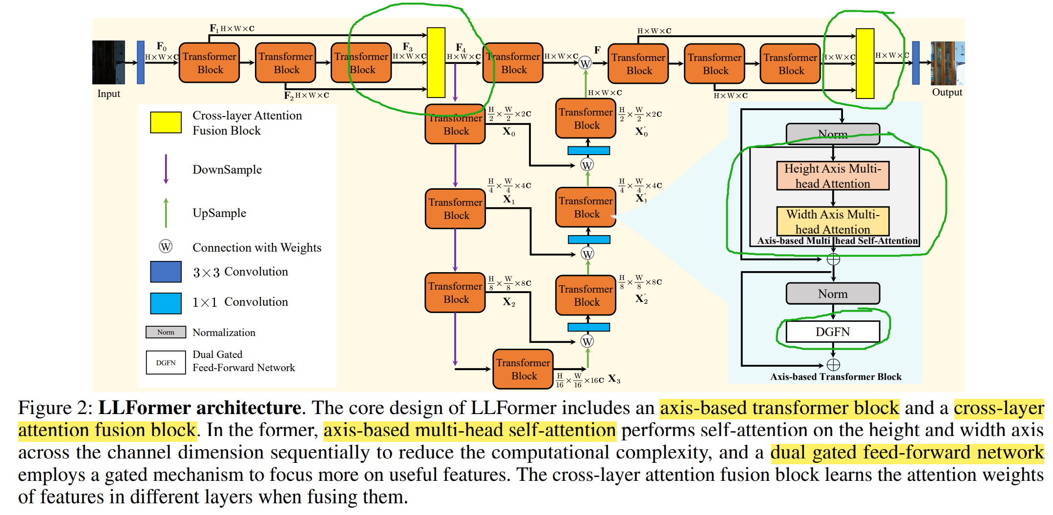 【AAAI2023】Ultra-High-Definition Low-Light Image Enhancement - 知乎