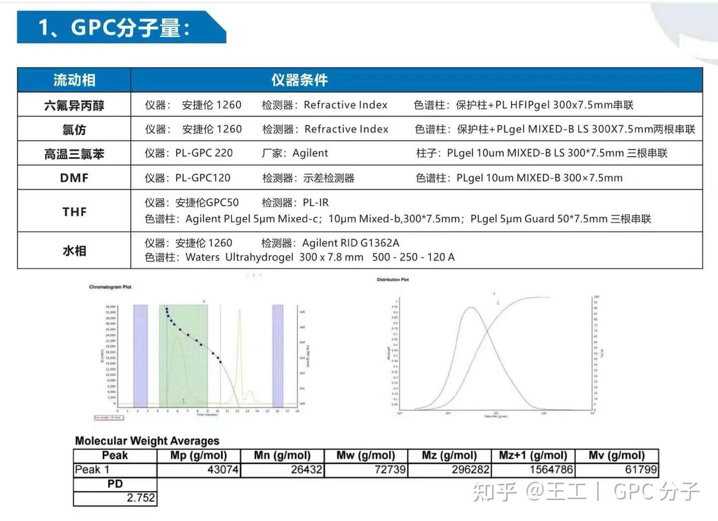🧪 什么是GPC分子量测试？一文搞懂原理、流程和应用 - 知乎