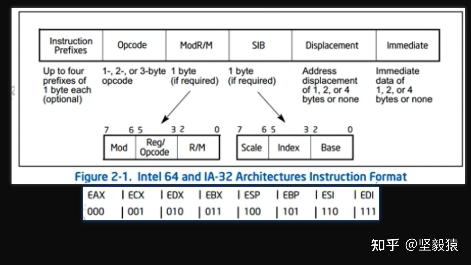 逆向实操、x86/x64汇编、IDA pro静态分析 - 知乎