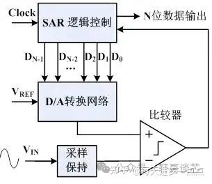 技术调研-模拟前端AFE芯片到底是啥 - 知乎