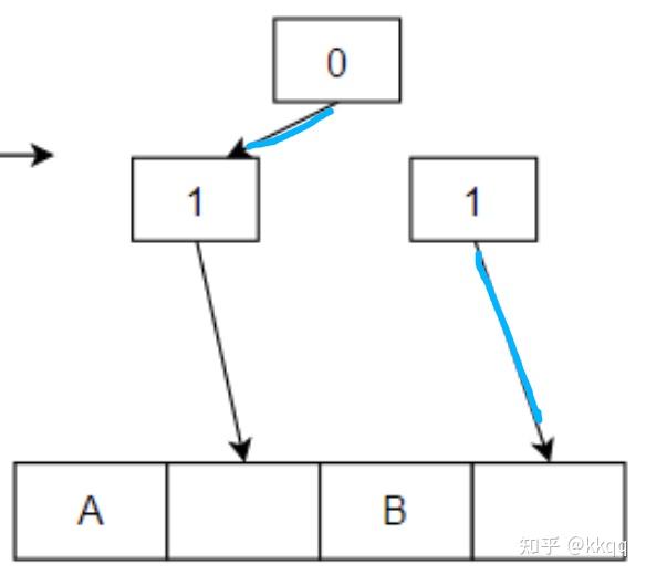 Cache替换策略之tree-PLRU - 知乎