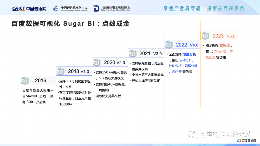 Sugar BI：大模型时代的智能 BI - 知乎