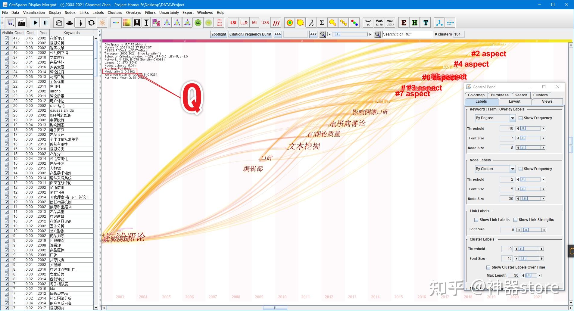 CiteSpace基本用法，以CNKI文献数据为例 - 知乎