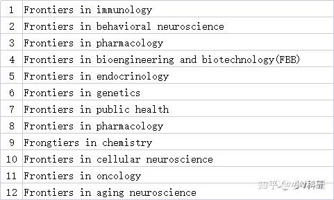 Frontiers旗下的199本期刊被列入掠夺性期刊名单！以后Frontiers系列还能投吗 - 知乎