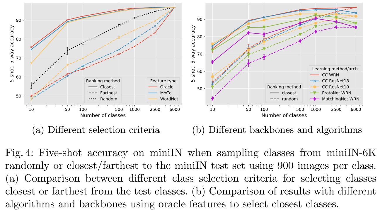 Impact of base dataset design on few-shot image classification - 知乎