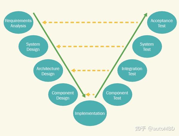 MBD的应用和市场情况 - 知乎