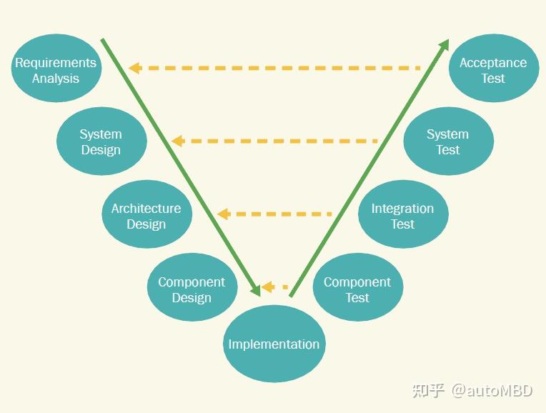 MBD的应用和市场情况 - 知乎