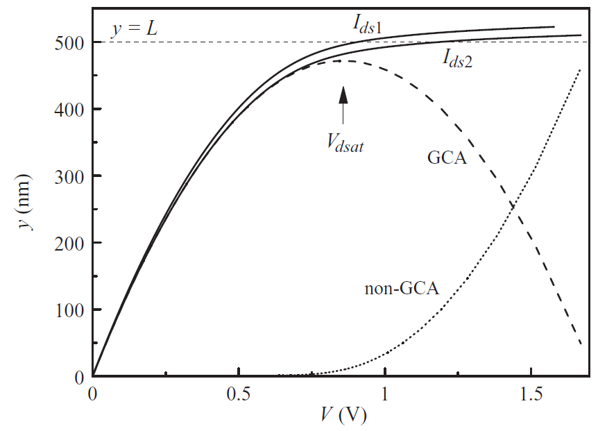 [模拟电路] 1 金属-氧化物-半导体场效应晶体管（MOSFET）的物理基础 - 知乎