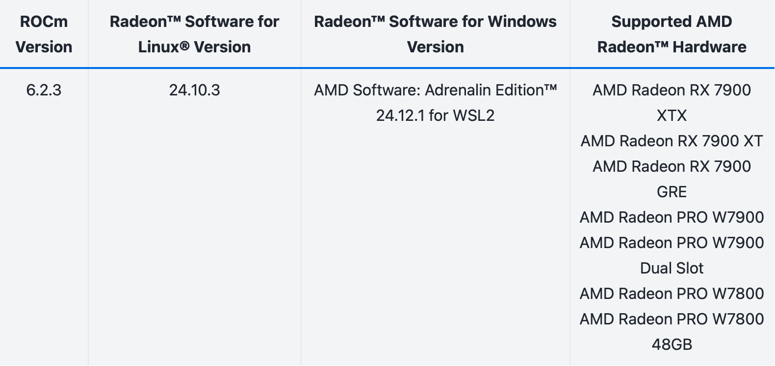 AMD显卡win下满血运行Stable Diffusion (WebUI + ComfyUI) - 知乎
